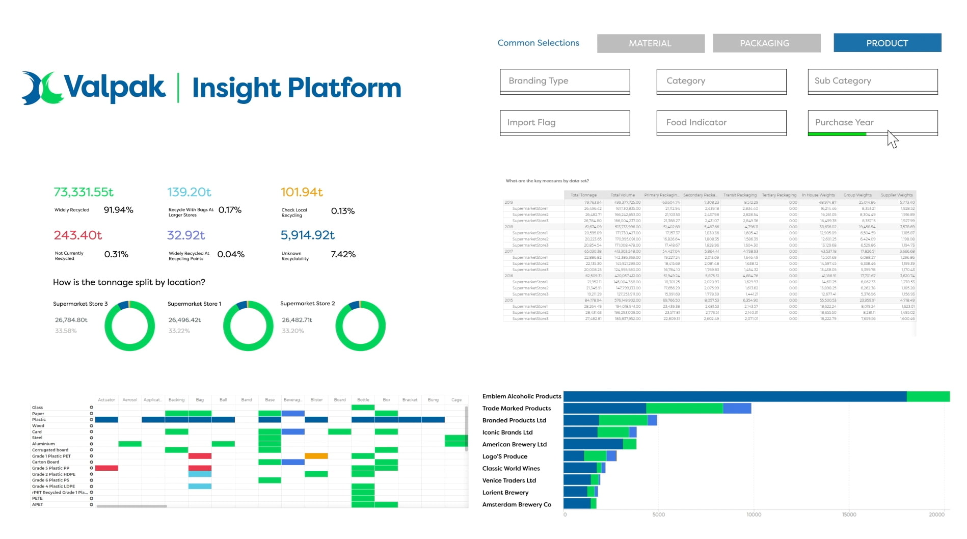 Valpak ESG Report 2022